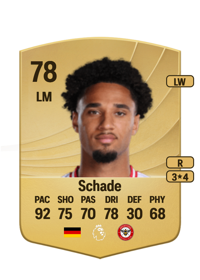 Kevin Schade 78 Common | Ratings and Prices | FC 26 | FUT Mind