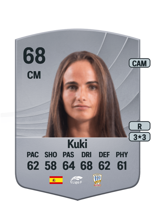 Kuki 68 Common | Ratings and Prices | FC 26 | FUT Mind
