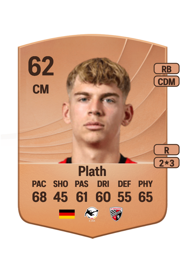 Max Plath 62 普通 | 评级和价格 | FC 26 | FUT Mind
