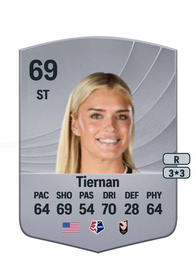 Riley Tiernan 69 Common | Ratings and Prices | FC 26 | FUT Mind