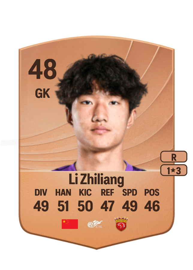 Li Zhiliang 48 Common | Ratings and Prices | FC 26 | FUT Mind