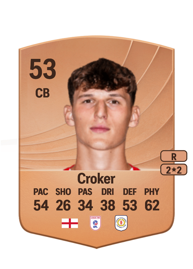 Phil Croker 53 Common | Ratings and Prices | FC 26 | FUT Mind